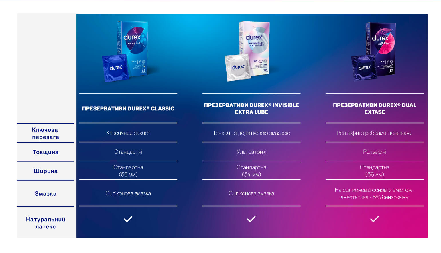 Купить презервативы DUREX 3шт Dual Extase с доставкой в любую точку Украины